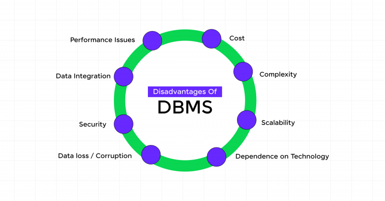 Mastering Database Management: A Beginner's Guide 2026
