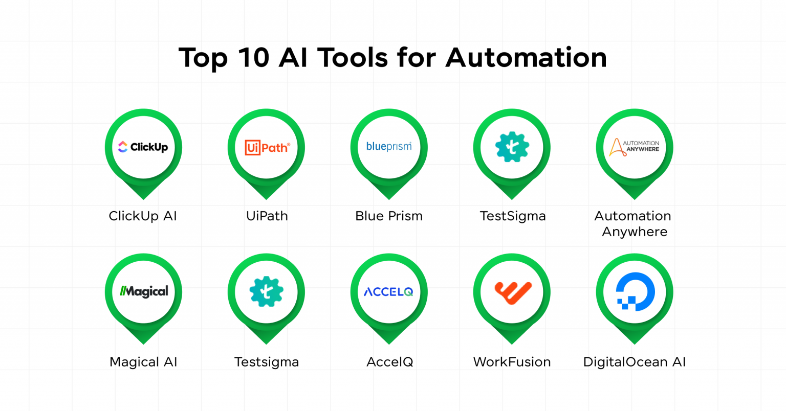 Best AI Tools for Automation: Save Time and Increase Output