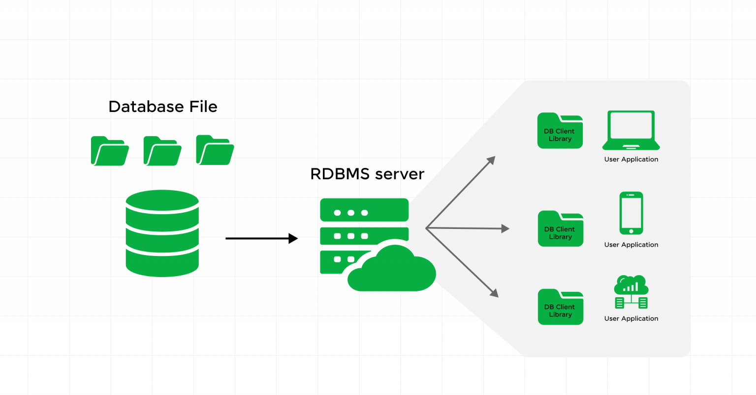 Mastering Database Management: A Beginner's Guide 2026