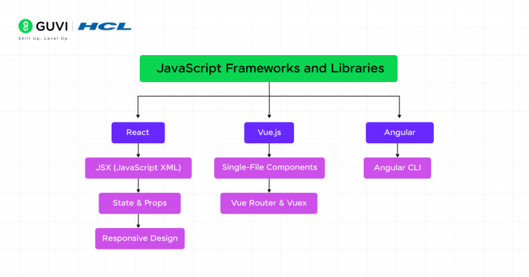 Complete JavaScript Roadmap for Frontend: Beginner to Pro