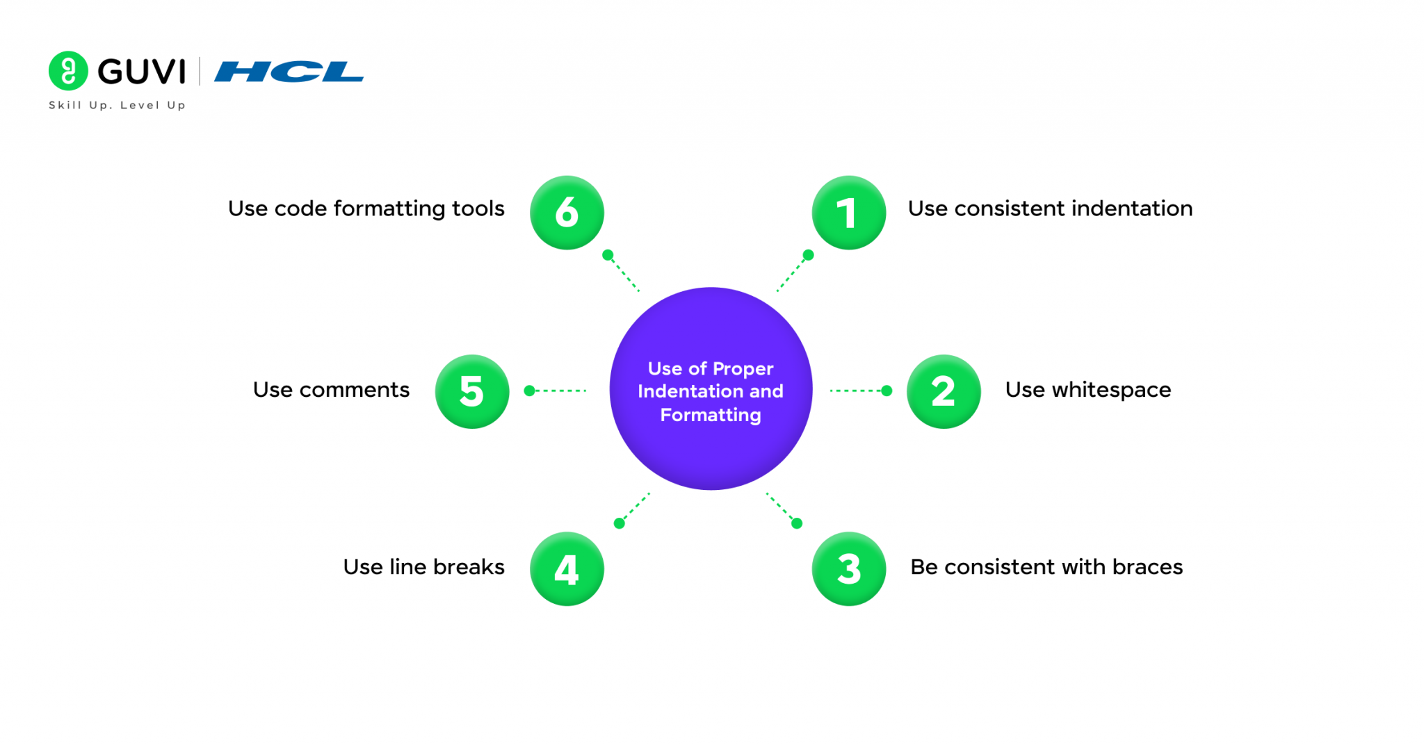Applying Clean Code In Full Stack Development A Guide 2937