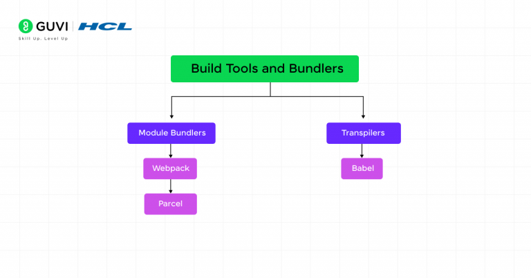Complete JavaScript Roadmap for Frontend: Beginner to Pro
