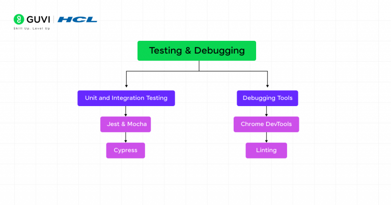 Complete JavaScript Roadmap for Frontend: Beginner to Pro