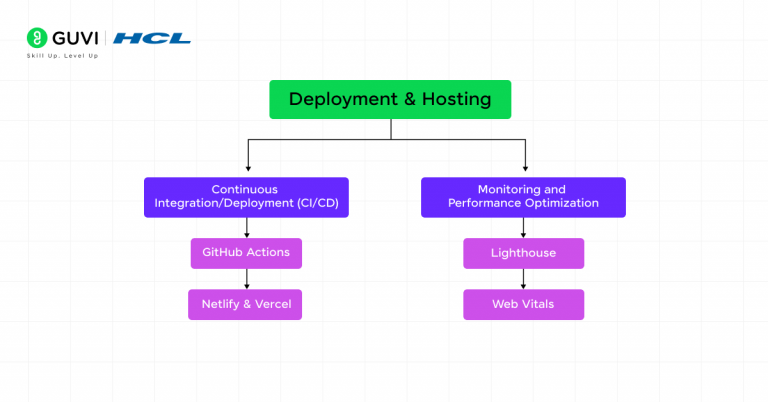 Complete JavaScript Roadmap for Frontend: Beginner to Pro