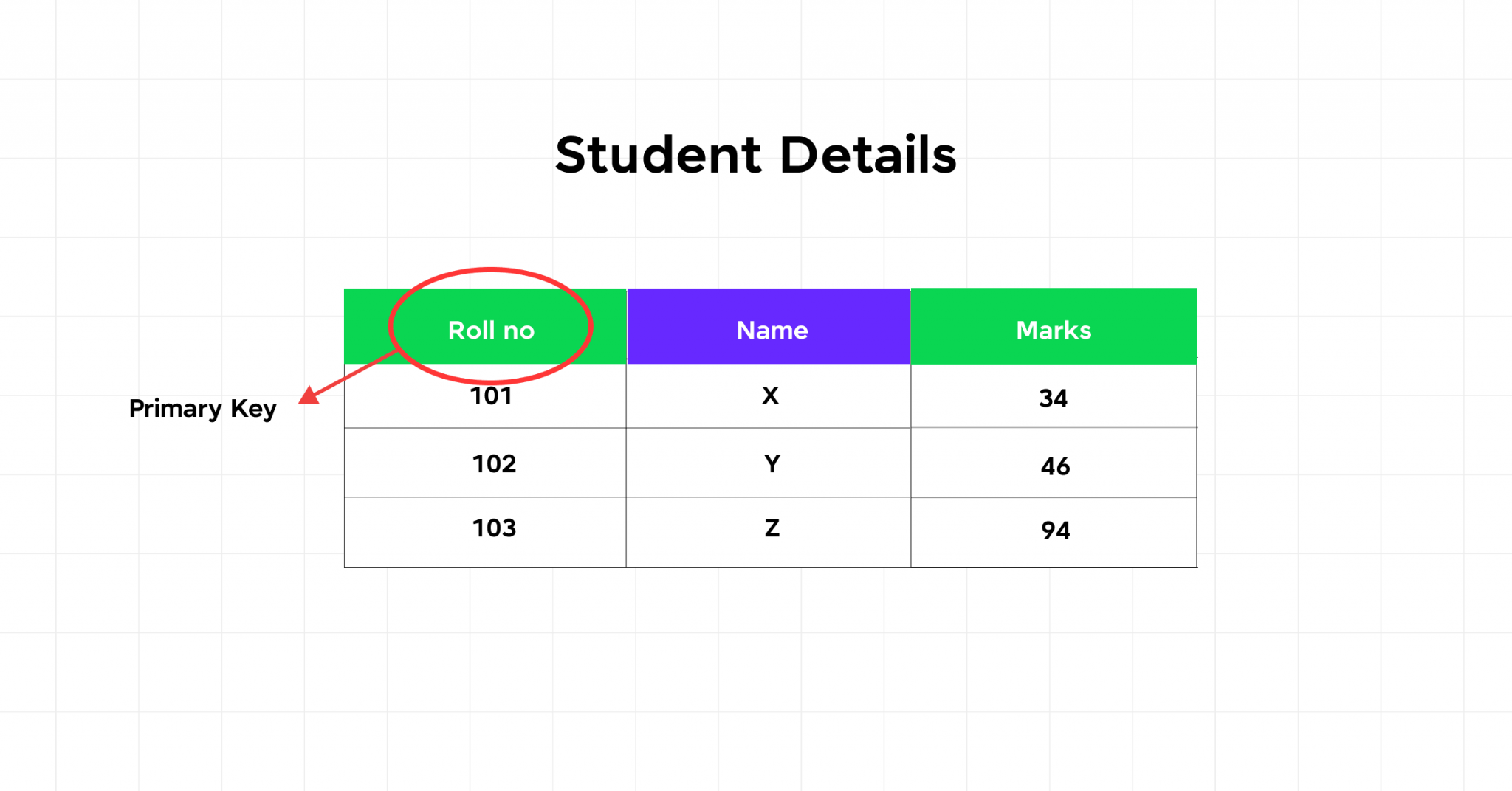 Mastering Database Management: A Beginner's Guide 2025