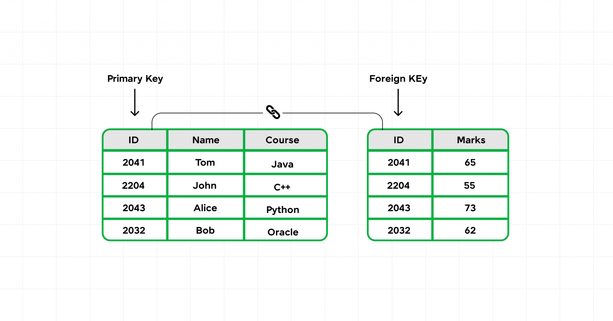 Mastering Database Management: A Beginner's Guide 2025