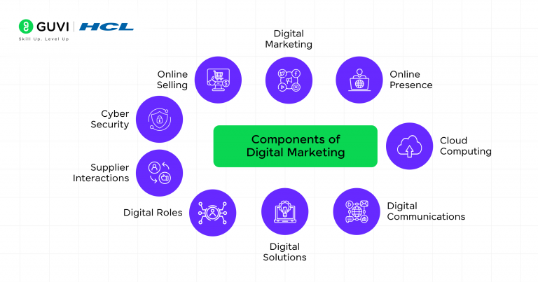 Top Roles and Responsibilities of Digital Marketers
