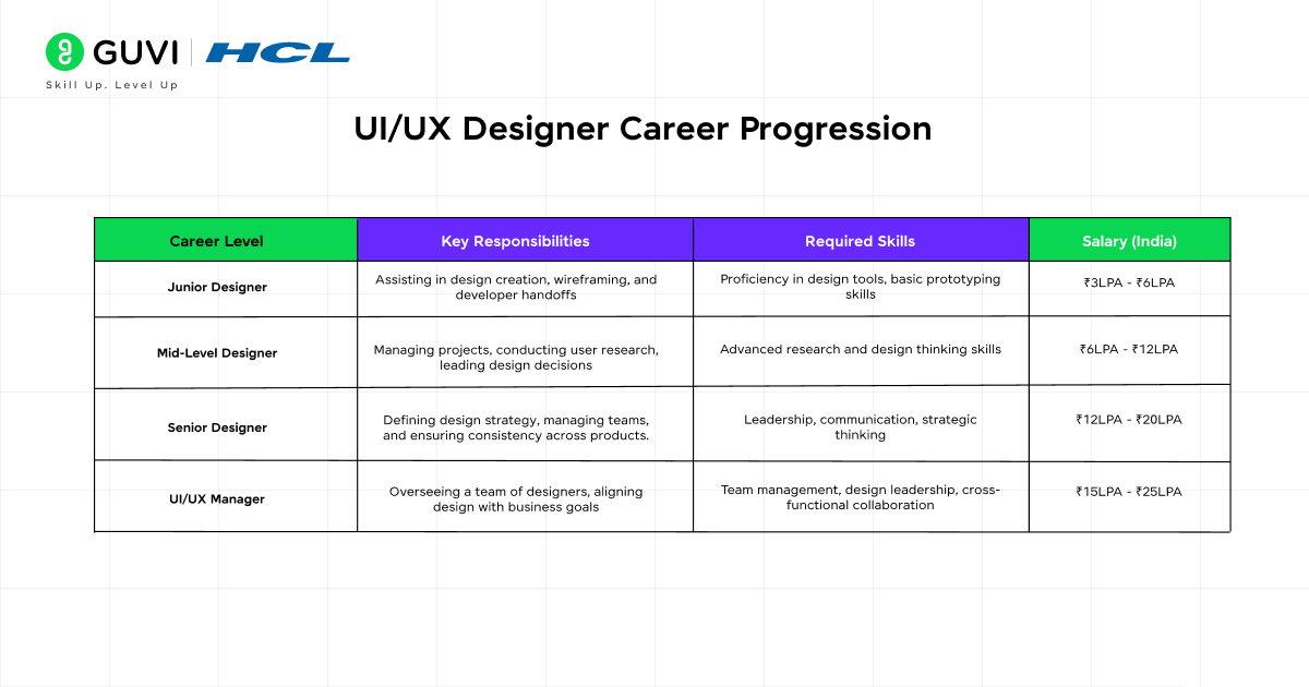 What Does a UI/UX Designer Do? [Career Guide]