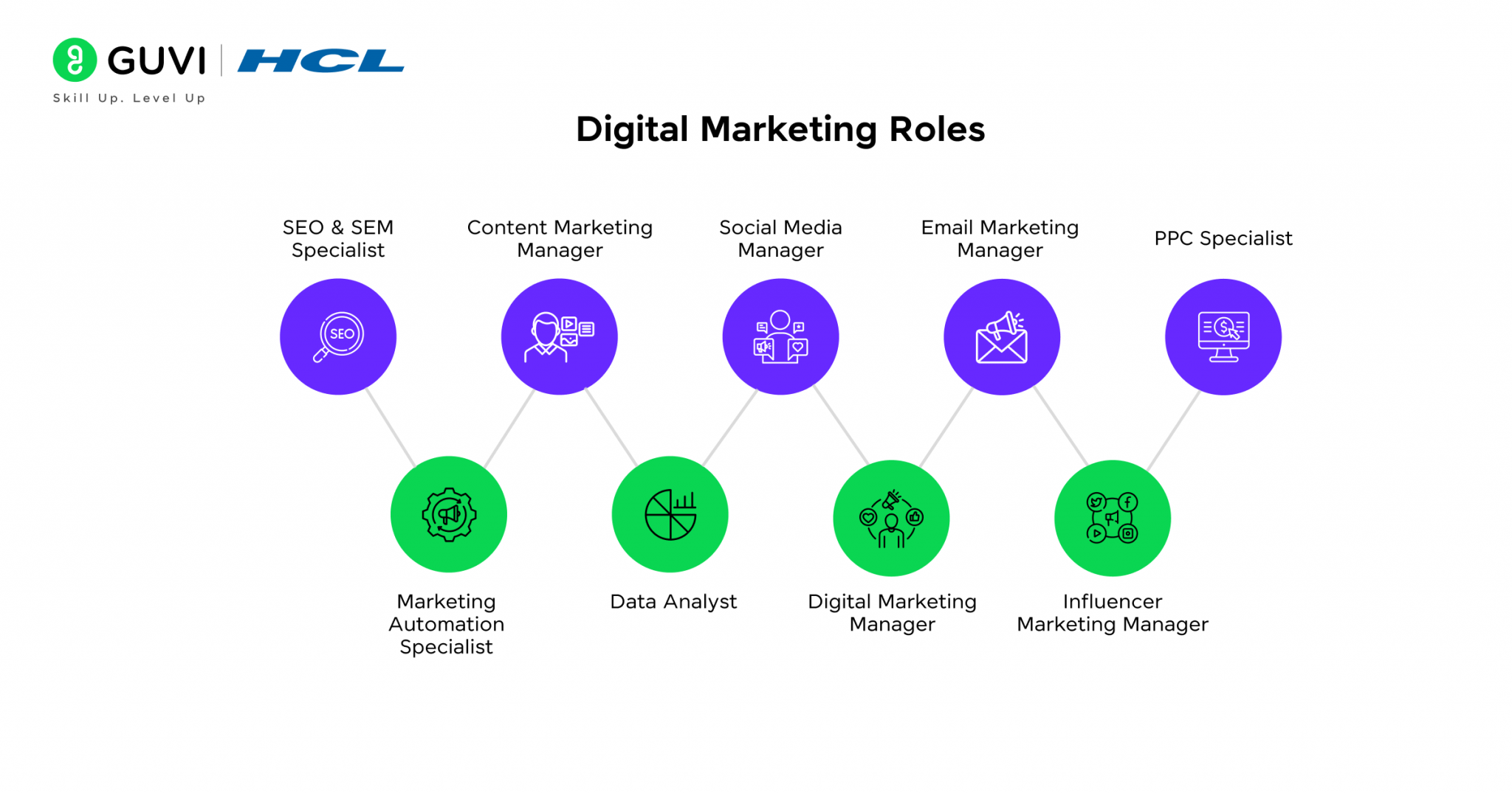 Top Roles and Responsibilities of Digital Marketers