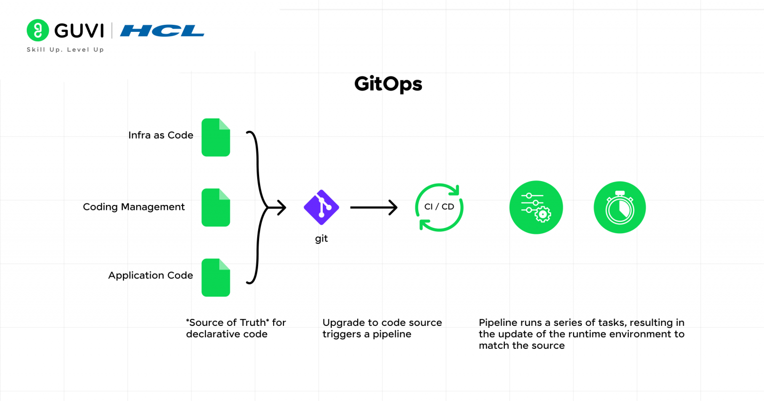 Complete DevOps Career Roadmap: A Comprehensive Guide
