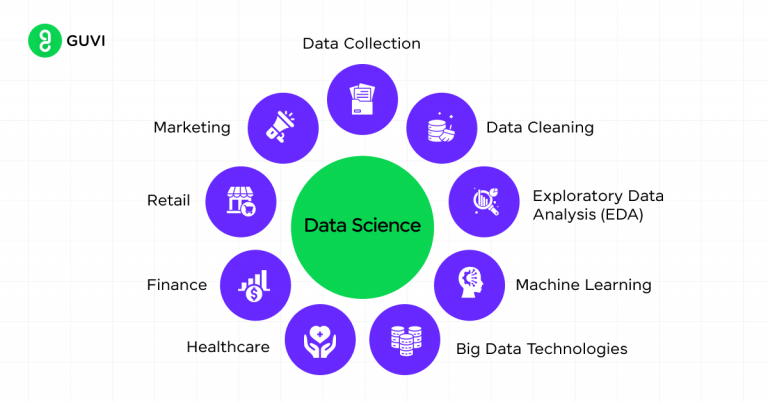 A Complete Guide to Becoming a Data Scientist in 6 Months