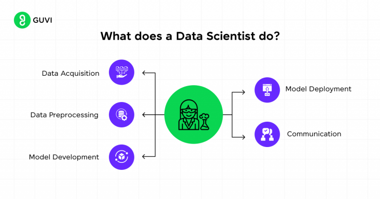 A Complete Guide to Becoming a Data Scientist in 6 Months