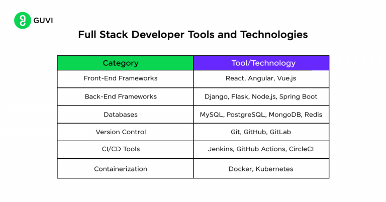 Full Stack Developer vs Software Engineer Must Know Insights
