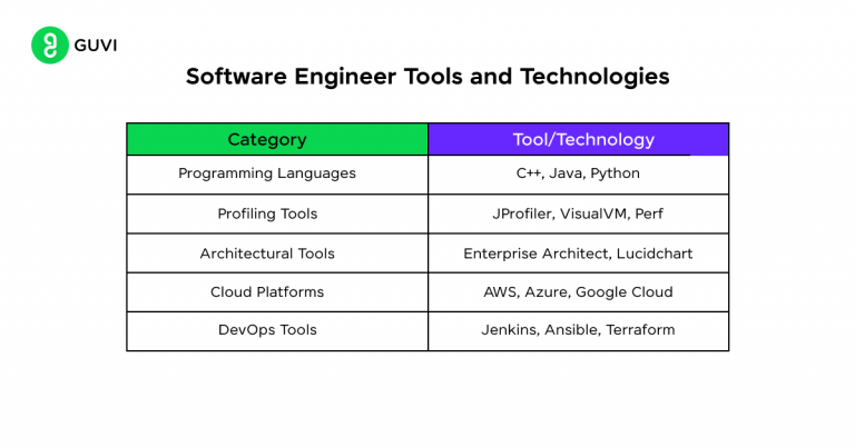 Full Stack Developer vs Software Engineer Must Know Insights