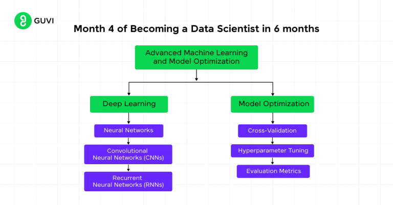 A Complete Guide to Becoming a Data Scientist in 6 Months