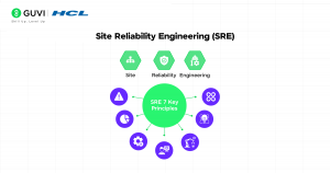 Complete DevOps Career Roadmap: A Comprehensive Guide