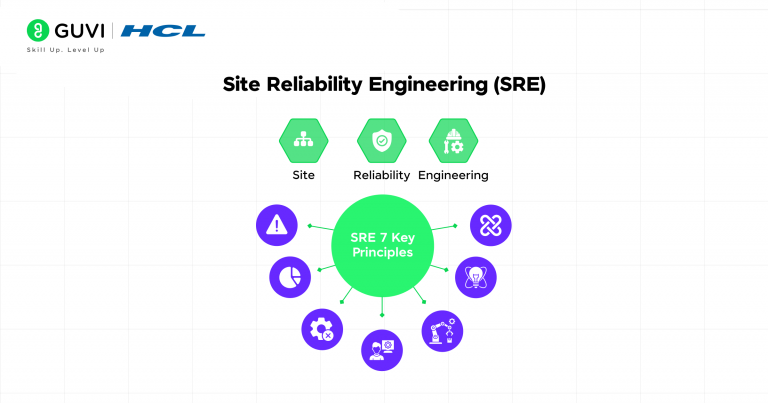 Complete DevOps Career Roadmap: A Comprehensive Guide