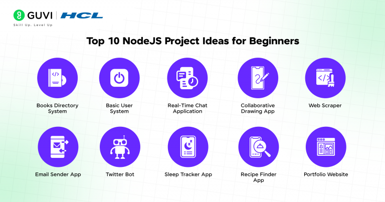 Best Nodejs Project Ideas For Beginners With Source Code