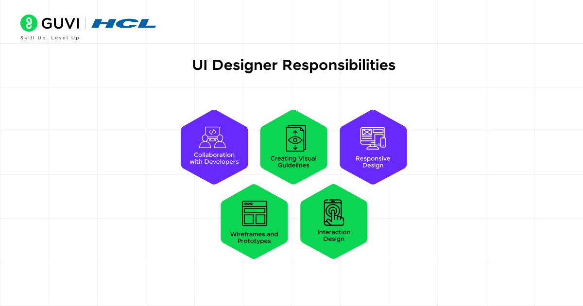 What Does a UI/UX Designer Do? [Career Guide]
