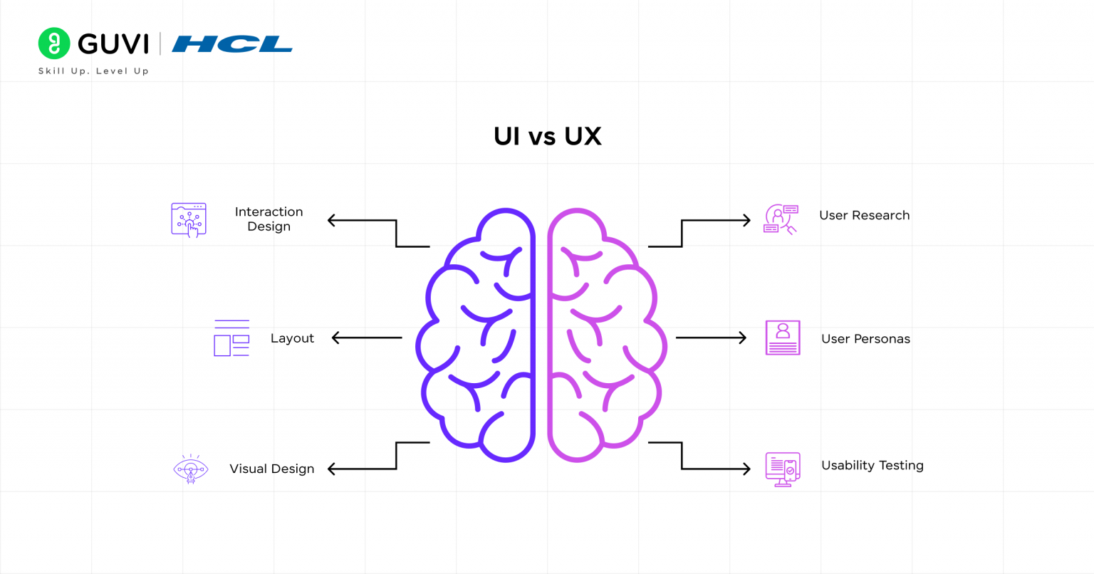 What Does a UI/UX Designer Do? [Career Guide]