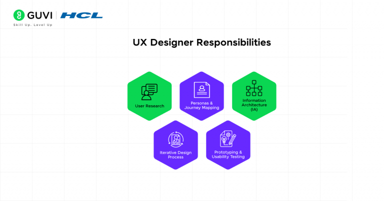 What Does a UI/UX Designer Do? [Career Guide]
