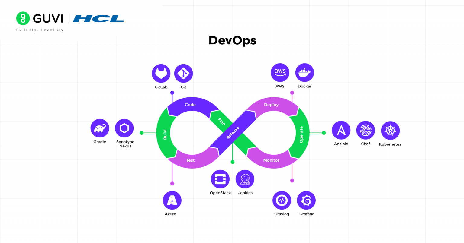 Complete DevOps Career Roadmap: A Comprehensive Guide Complete DevOps Career Roadmap: A Comprehensive Guide