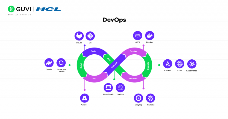 Complete DevOps Career Roadmap: A Comprehensive Guide