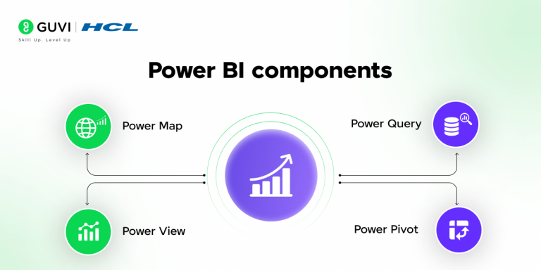 Power BI Developer Interview Questions and Answers