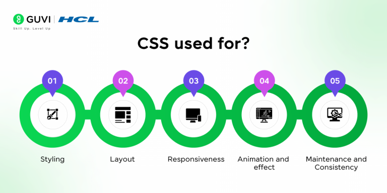 30 Most Important Css Interview Questions And Answers 2025