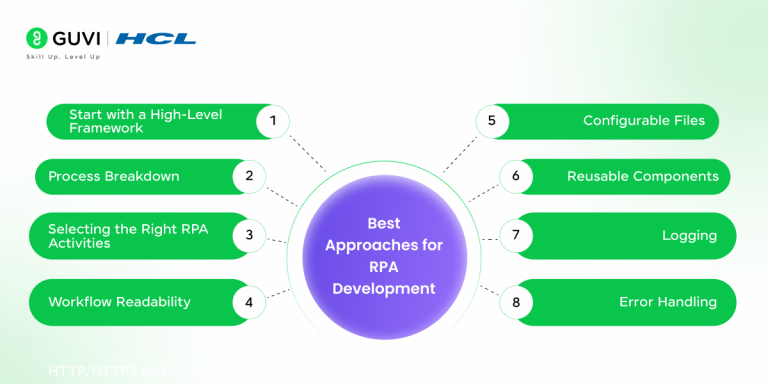 RPA Developer Interview Questions and Answers for 2025