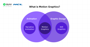Top 10 Motion Graphics Projects for Final Year Students