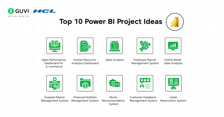 10 Power BI Project Ideas with source code in 2025