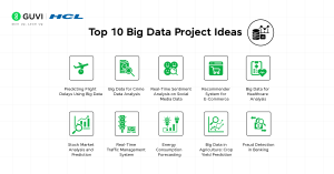 Top 10 Big Data Project Ideas [With Source Code]