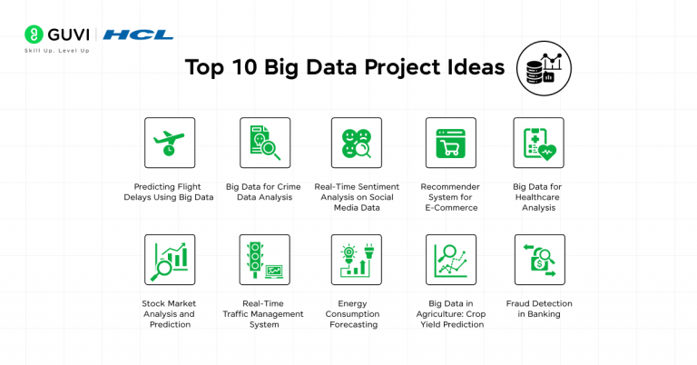 Top 10 Big Data Project Ideas [With Source Code]