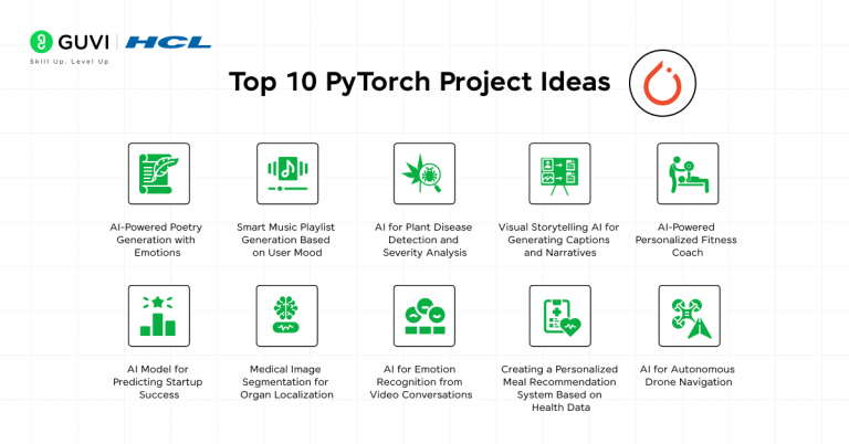 10 Incredible PyTorch Project Ideas [With Source Code]