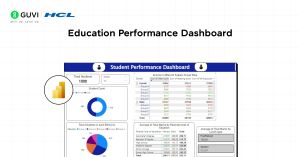 10 Power BI Project Ideas with source code in 2025