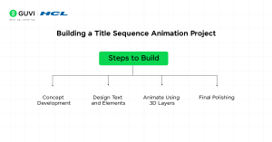 Top 10 Motion Graphics Projects for Final Year Students