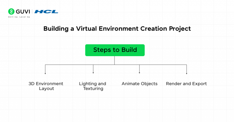 Top 10 Motion Graphics Projects for Final Year Students