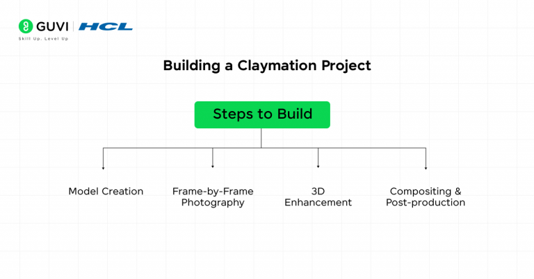 Top 10 Motion Graphics Projects for Final Year Students