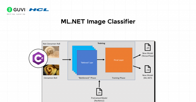 13 Best C Sharp Project Ideas (C#) [With Source Code]