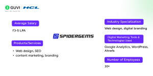 Top Digital Marketing Companies in Chennai 2025