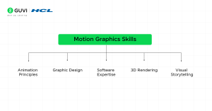 Top 10 Motion Graphics Projects for Final Year Students