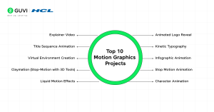 Top 10 Motion Graphics Projects for Final Year Students