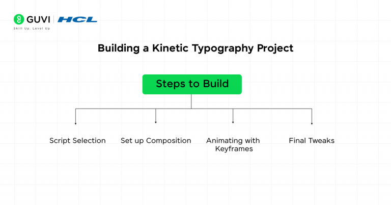 Top 10 Motion Graphics Projects for Final Year Students