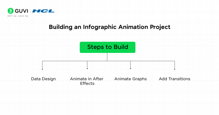 Top 10 Motion Graphics Projects for Final Year Students