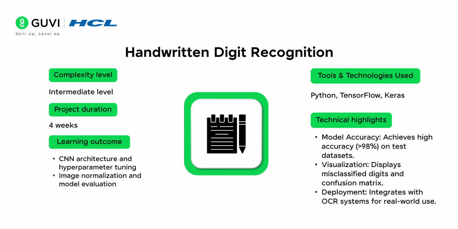 Top 15+ Data Mining Projects with Source Code