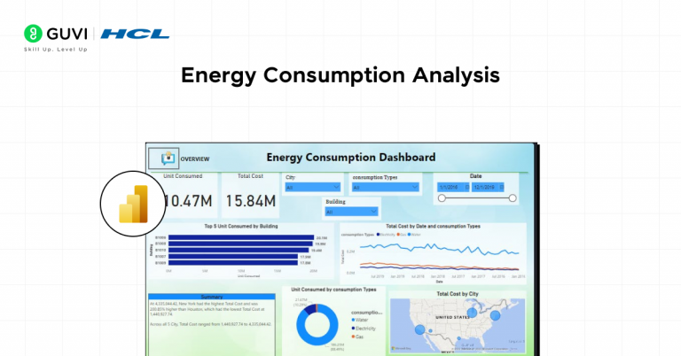 10 Power BI Project Ideas with source code in 2025