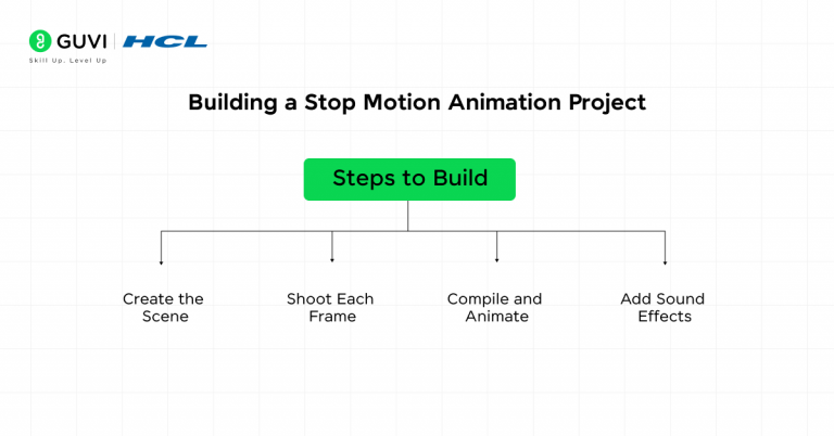 Top 10 Motion Graphics Projects for Final Year Students