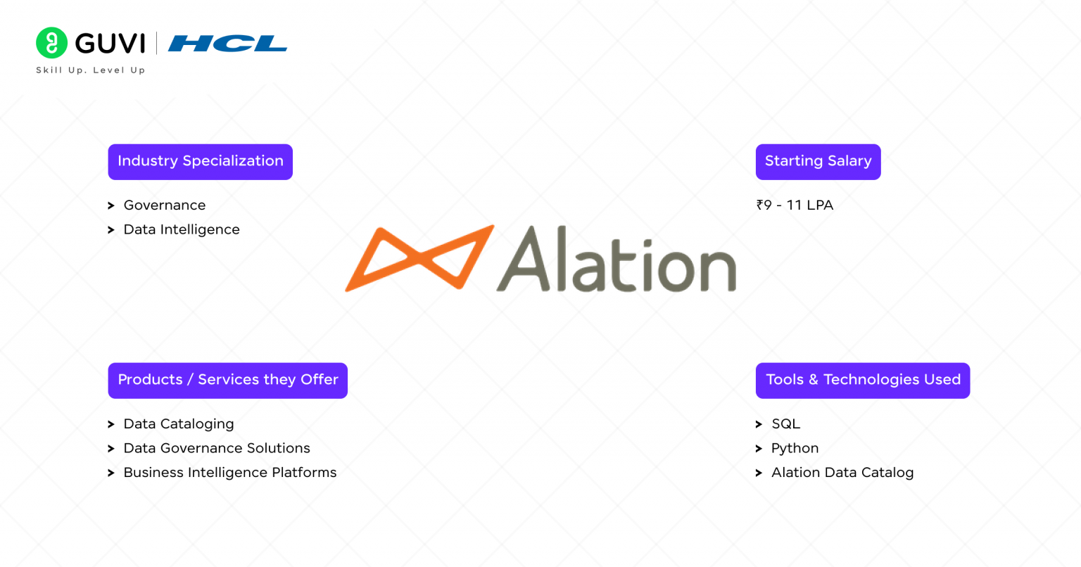 Top 21 Data Analyst Companies in Chennai