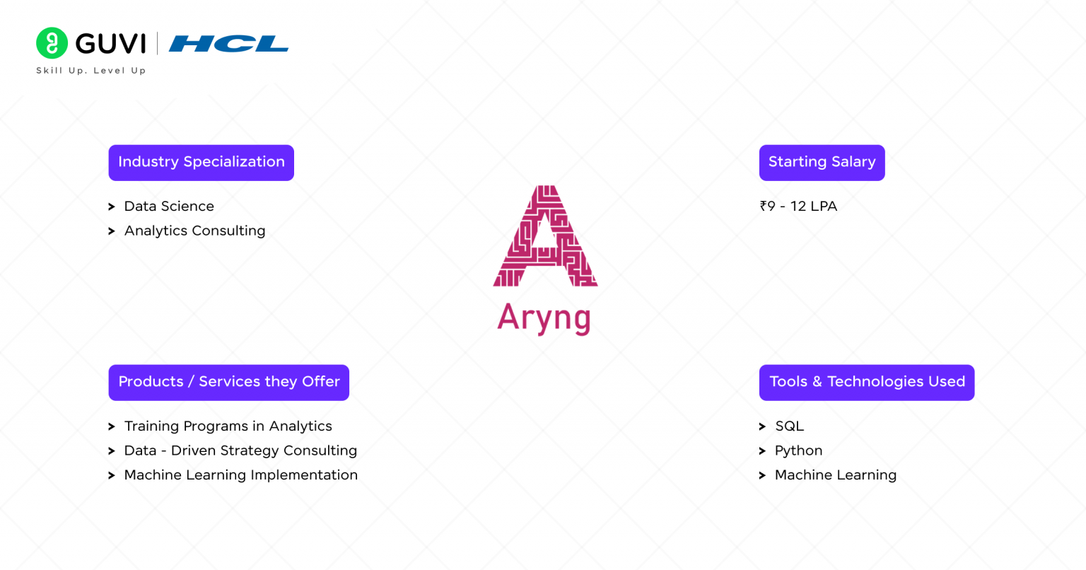 Top 21 Data Analyst Companies in Chennai